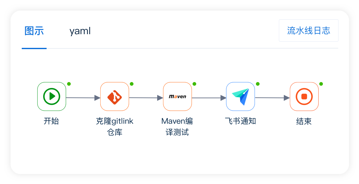 GitLink | 新一代开源创新服务平台